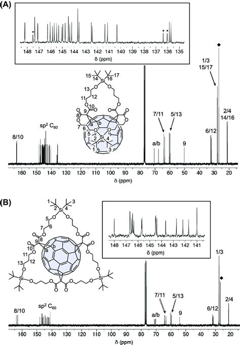 A 13 C Nmr Spectrum Cdcl 3 100 Mhz Of Compound 21 Ç