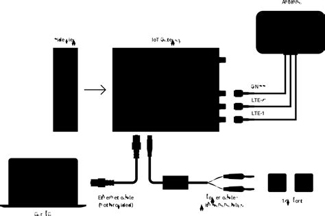 User Manual Connected Devices