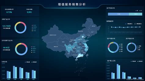 行业模板｜dataease批发零售大屏模板推荐零售数据大屏 Csdn博客
