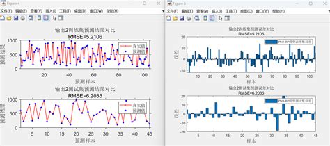 基于pso Bp粒子群优化神经网络nsgaii多目标优化算法的工艺参数优化、工程设计优化！ 云社区 华为云