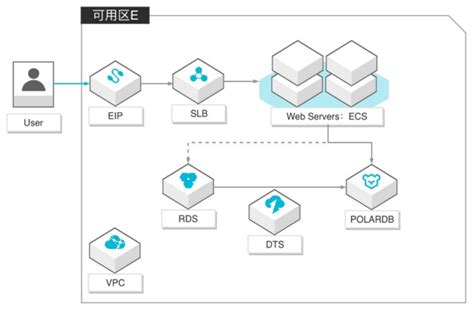 阿里云帮助中心 阿里云，领先的云计算服务提供商