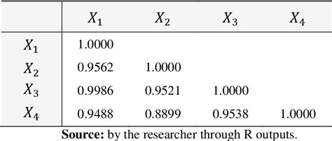 Figure 71 From A New Estimator To Combat Multicollinearity In Logistic Regression Model