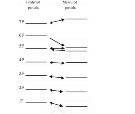 2 Two Way Mismatch Procedure From Maher And Beauchamp 1994 Download Scientific Diagram