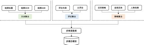 【深度长文】大模型进化之路：从 rag 到 agent 再到多模态，实战案例与未来趋势全解析 rag大模型升级发展方向 csdn博客
