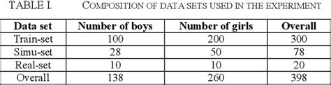 Table I From English Pronunciation Error Detection Method Based On Multiple Model Fusion