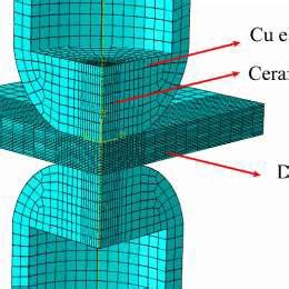 Finite Element Model Diagram Download Scientific Diagram
