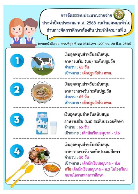 ณภัทร การจัดสรรงบประมาณรายจ่ายประจำปีงบประมาณ พ ศ 2568 งบเงินอุดหนุน เงินอุดหนุนทั่วไป เงิน