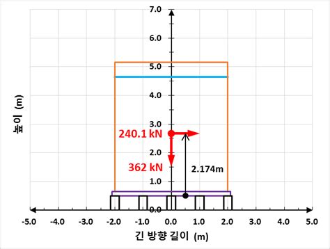 비구조요소의 내진설계 뉴테크구조