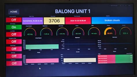 Amru Azis Arrosyid On Linkedin Grafana Influxdb Monitoring
