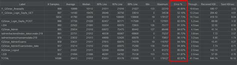 Performance Testing How To Evaluate Jmeter Aggregare Report Results
