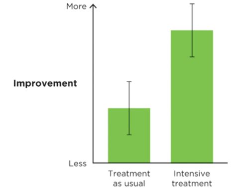 RMs Ch 10 Basic Experiments Part II 2023 Flashcards Quizlet