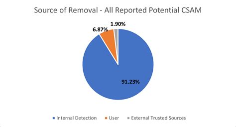 2023 Transparency Report Second Half Pornhub Help