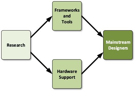 new ways to optimize machine learning