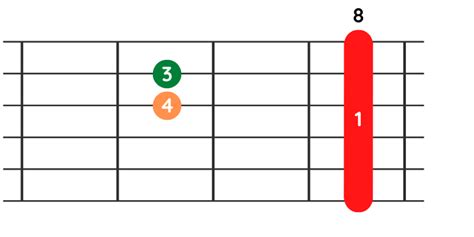C Moll Akkord Auf Der Gitarre Lernen Gitarrat