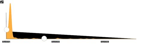 CVE 2021 35208 Exploits Severity Feedly