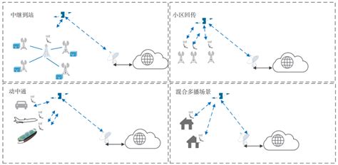 基于5G 6G技术的卫星互联网一体化安全研究 安全内参 决策者的网络安全知识库
