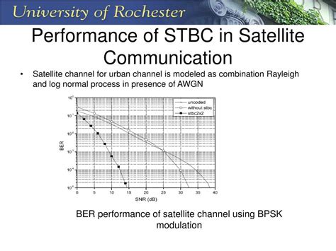 Ppt Space Time Block Codes Powerpoint Presentation Free Download Id6583713