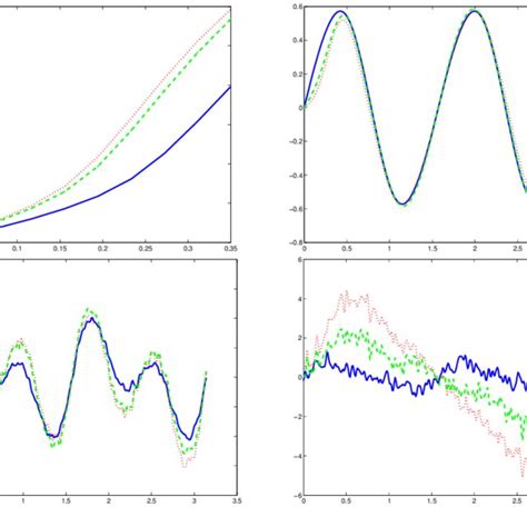 The Angular Root Mean Square Error ∆ϕrms In Degrees Is Shown As A