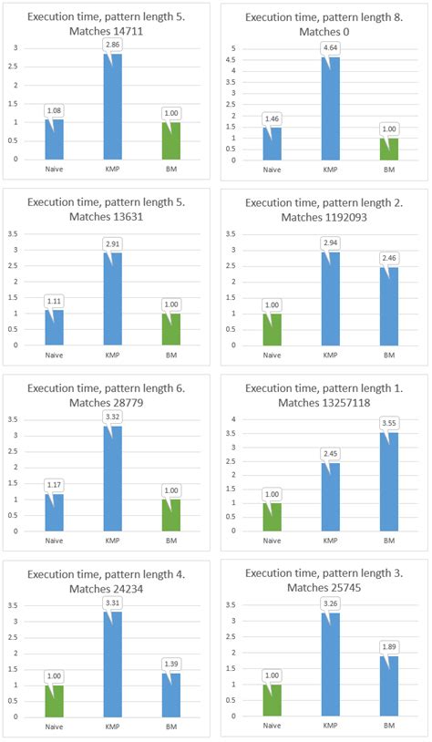 Searching Performance Random Textpng Fj