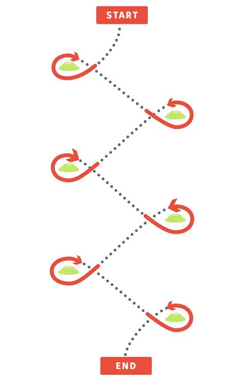 Zig Zag Drill 2 Soccerexercises Agility Workouts Basketball Agility Workouts Agile