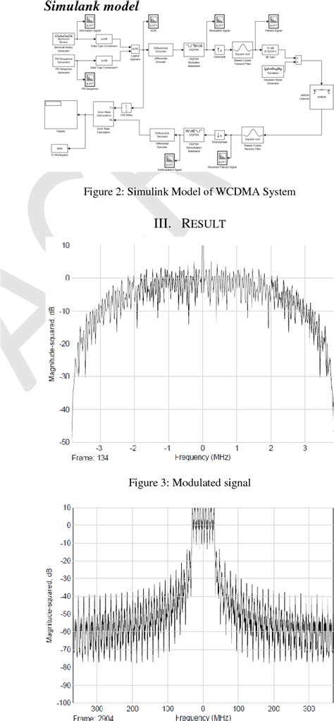 Figure 2 From Genetically Optimized Root Raised Cosine Filter In 3g
