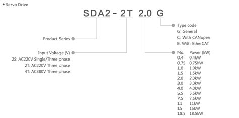 High Performance Type Sda2 Savch