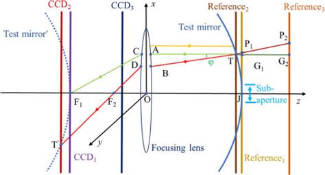 Optical Path Schematic Diagram In Stitching Download Scientific Diagram