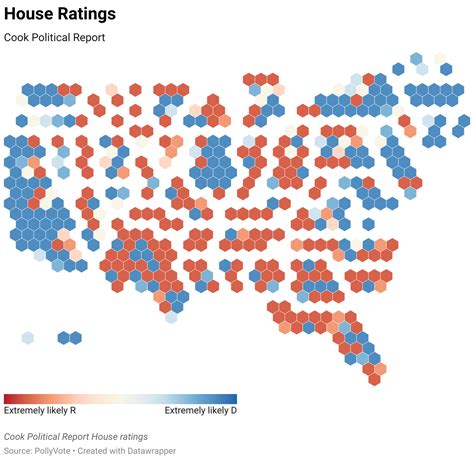 Cook Political Report Pollyvote