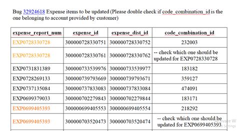 Oracle Applications Blog