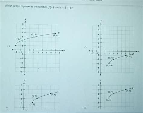 solved which graph represents the function f x sqrt x 2 3 [algebra]