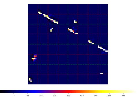 A Detector Plane Image Of The Track And Charge Deposited By A Single