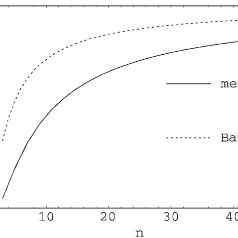 Relative Efficiency R Of The MELE And Bayes Estimator Vs The MLE Of The Download Scientific