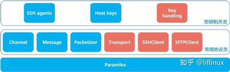 paramiko简介 知乎