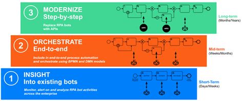 Full Scope Or Limited Scope