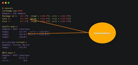 Monitor Cpu Thermal Temperature In Linux Trend Oceans