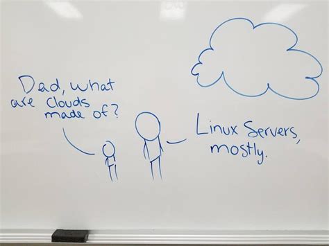 Cloudcomputing Cloudbased Sridhar スリダ Kris クリス