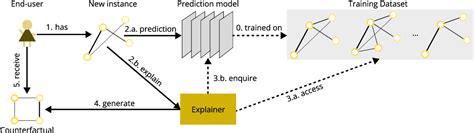 Figure 10 From A Survey On Graph Counterfactual Explanations Definitions Methods Evaluation