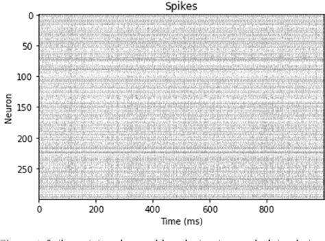 Figure 4 From A Novel Robotic Controller Using Neural Engineering Framework Based Spiking Neural