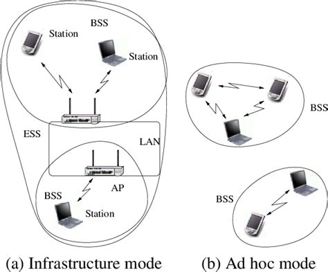 Figure 1 From A Power Saving Scheduling For Ieee 80211 Mobile Ad Hoc