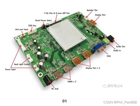 I2c、spi、uart、rgb、lvds，mipi，edp和dp等显示屏接口简要总结 Edp接口和dp接口区别 Csdn博客