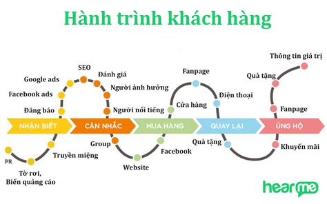 Thiết Kế Trải Nghiệm Phải Thấu Hiểu Khách Hàng