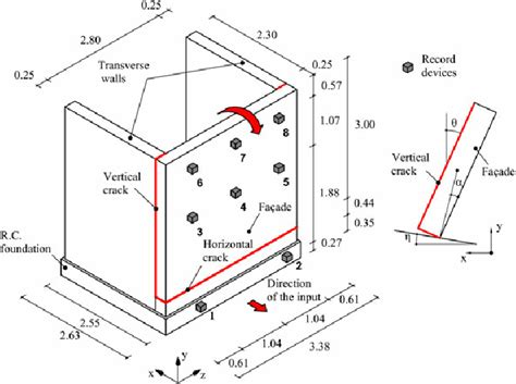 Test Setup Each Marker Corresponds To An Accelerometer And A