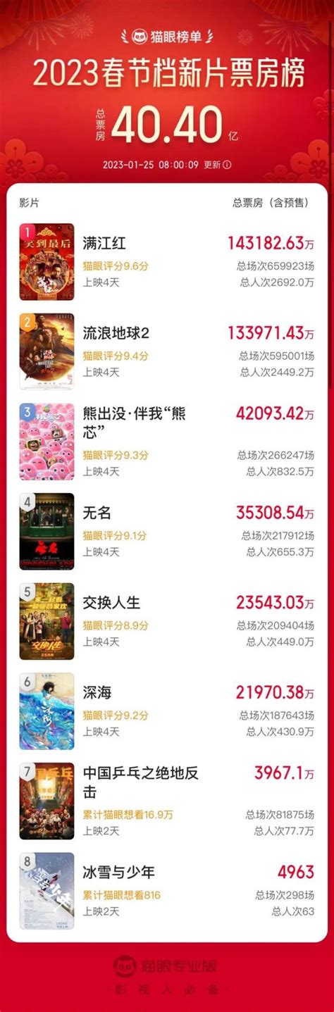 破40亿联合发声 澎湃号媒体 澎湃新闻 The Paper