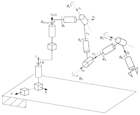 Kinematic Chain Of The Valeri Robot Download Scientific Diagram