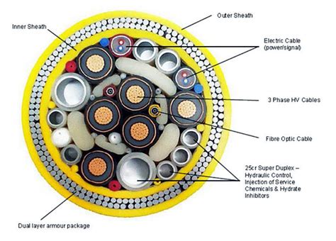 1991 2022 Offshore Subsea Construction Worldwide The Norwegian