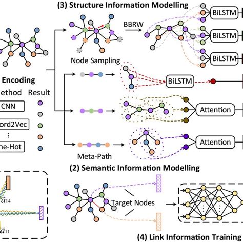Examples Of Wraparound Artifact Simulated At Different Severity Levels