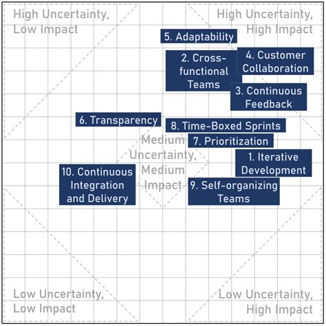การบริหารทีมแบบอไจล์ Agile Team Management Blackblankblock