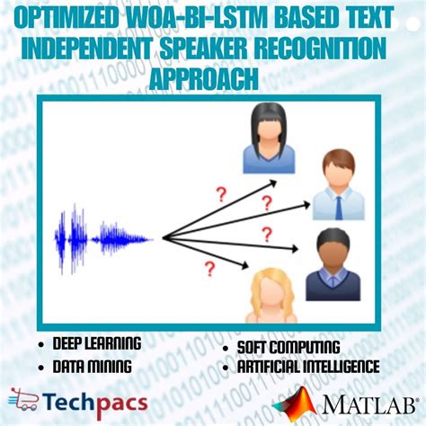 Optimized Text Independent Speaker Recognition Using Woa Bi Lstm With Mfcc Features Techpacs