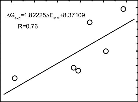 Plot Of Experimental Binding Energy Download Scientific Diagram Plot Of Experimental Binding Energy Download Scientific Diagram