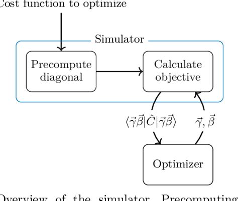 Figure 1 From Fast Simulation Of High Depth Qaoa Circuits Semantic